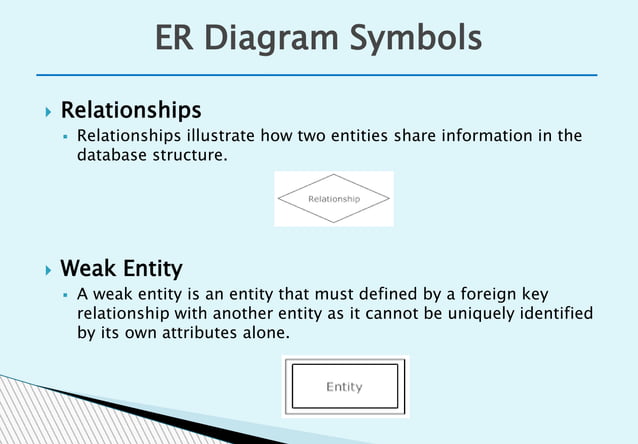 Unit 1: Introduction to DBMS Unit 1 Complete | PDF | Databases ...