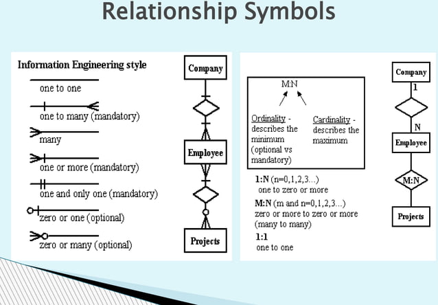 Unit 1: Introduction to DBMS Unit 1 Complete | PDF | Databases ...