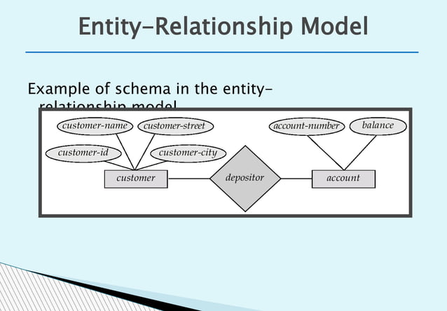 Unit 1: Introduction to DBMS Unit 1 Complete | PDF | Databases ...
