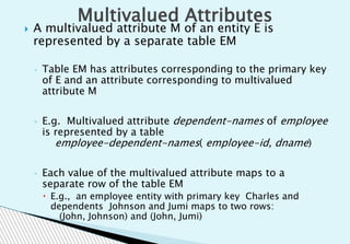 Unit 1: Introduction to DBMS Unit 1 Complete | PDF