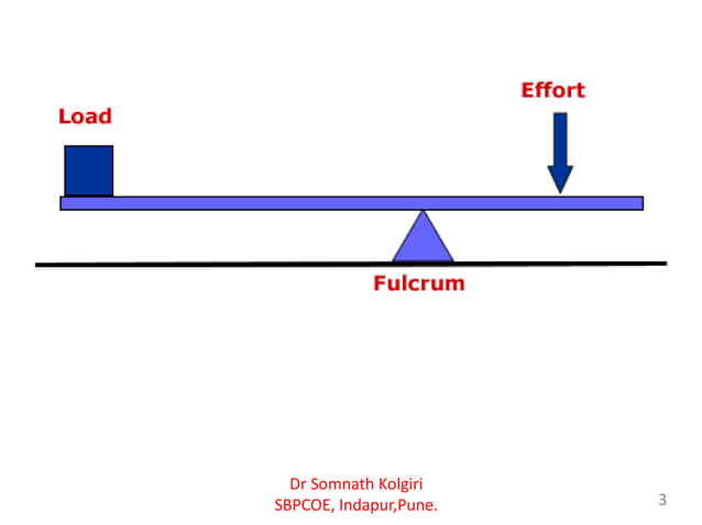 Unit1 designof levers | PDF | Science