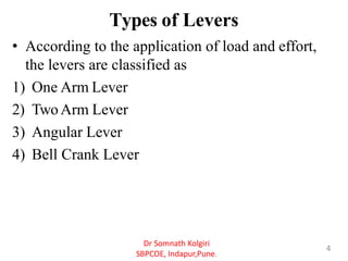 Unit1 designof levers | PDF