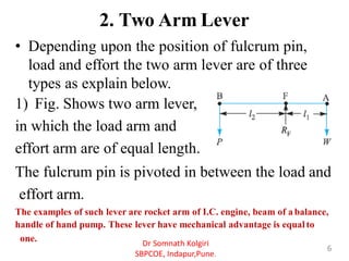 Unit1 designof levers | PDF