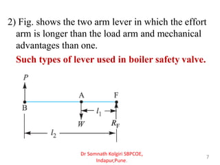 Unit1 designof levers | PDF