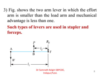 Unit1 designof levers | PDF