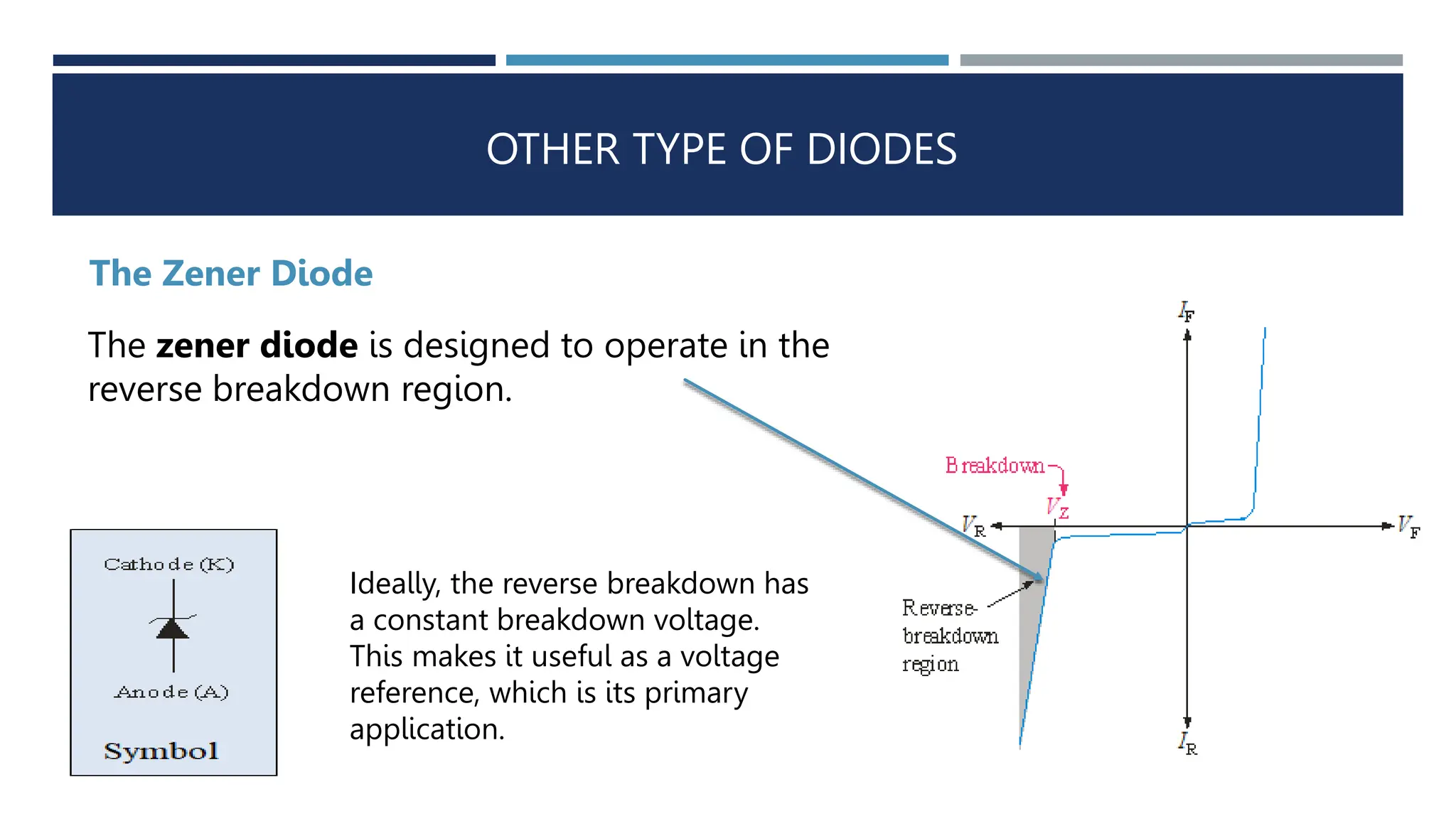Electronic Principles: Different Types of Diodes | PPT