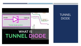 Electronic Principles: Different Types of Diodes | PPT