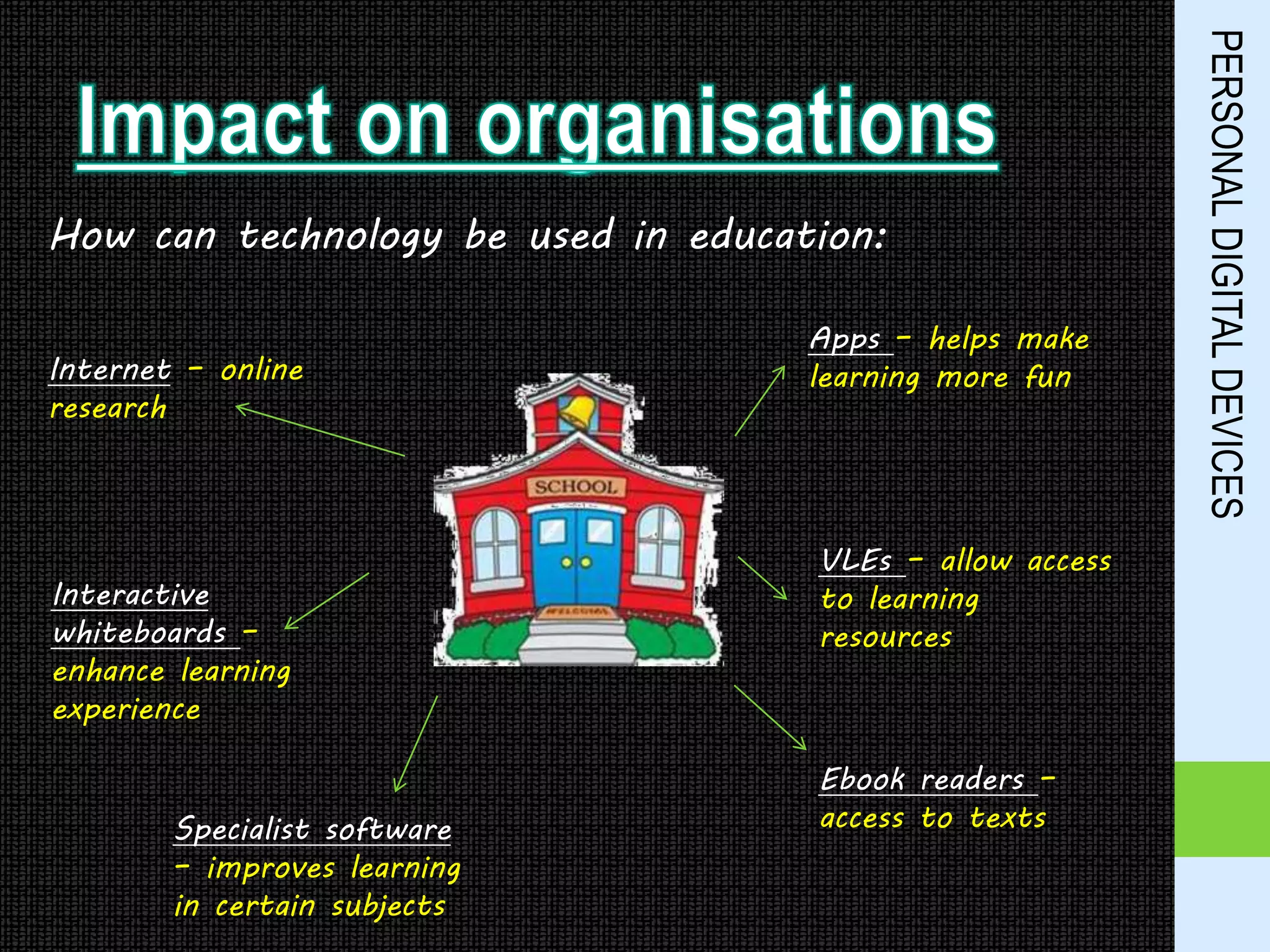 Unit 1-Digital devices.ppt