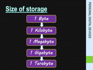 Unit 1-Digital devices.ppt | Smartphones | Consumer Electronics