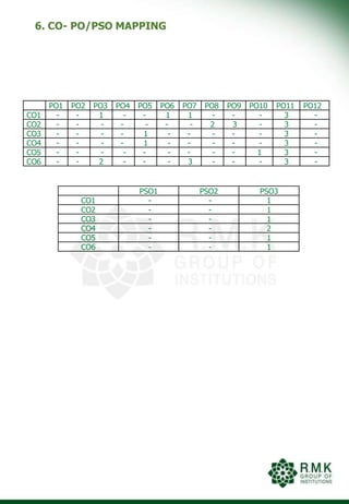 Unit 1 - Digital Notes - MG 8091 EDP - VIII Sem 2021-22 Even.pdf