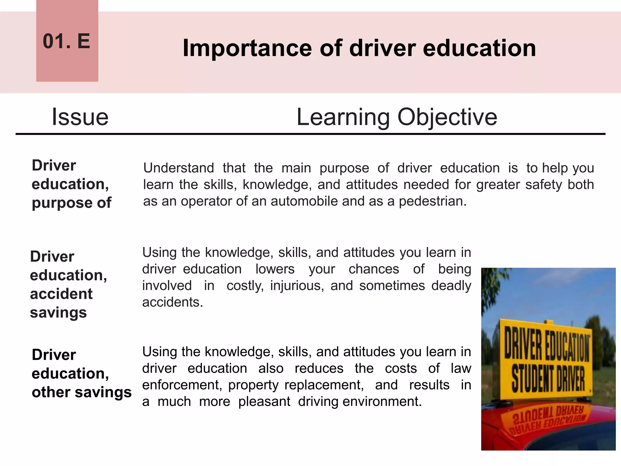 Unit 1 driving responsibilities | PPTX