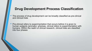 Unit 1 Part 1Drug Development Process - Part 1.pptx