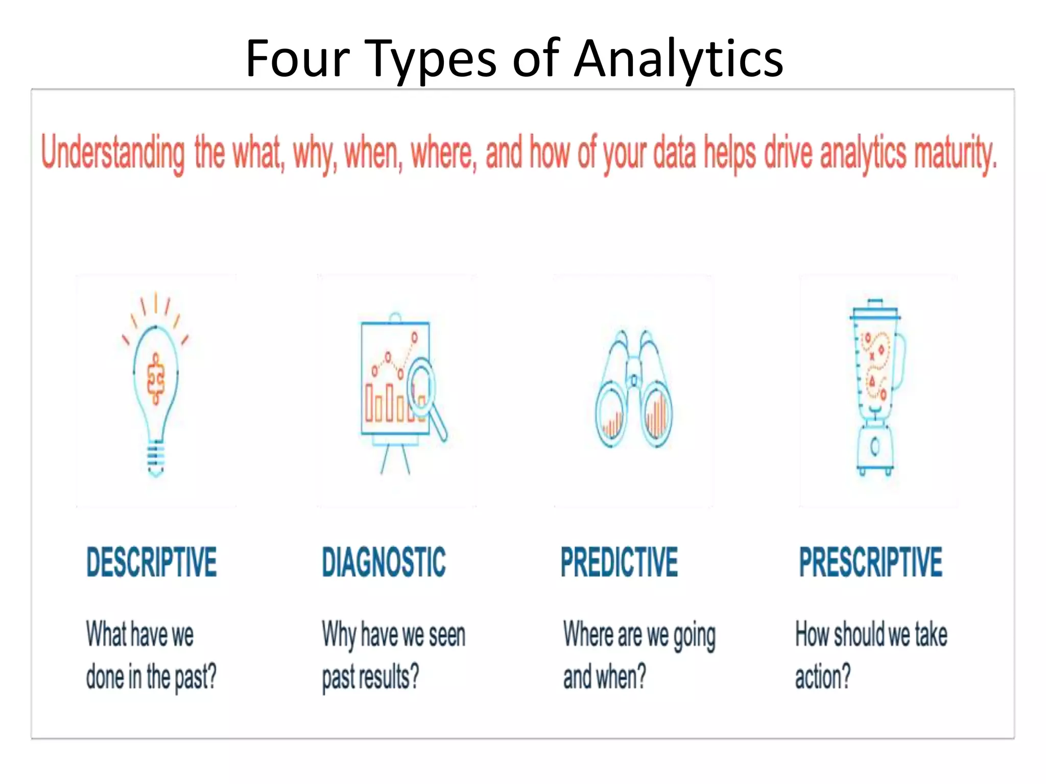 unit 1 -DSP-4 analytics.pptx
