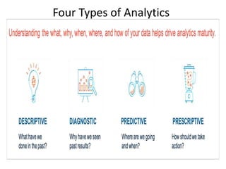 unit 1 -DSP-4 analytics.pptx