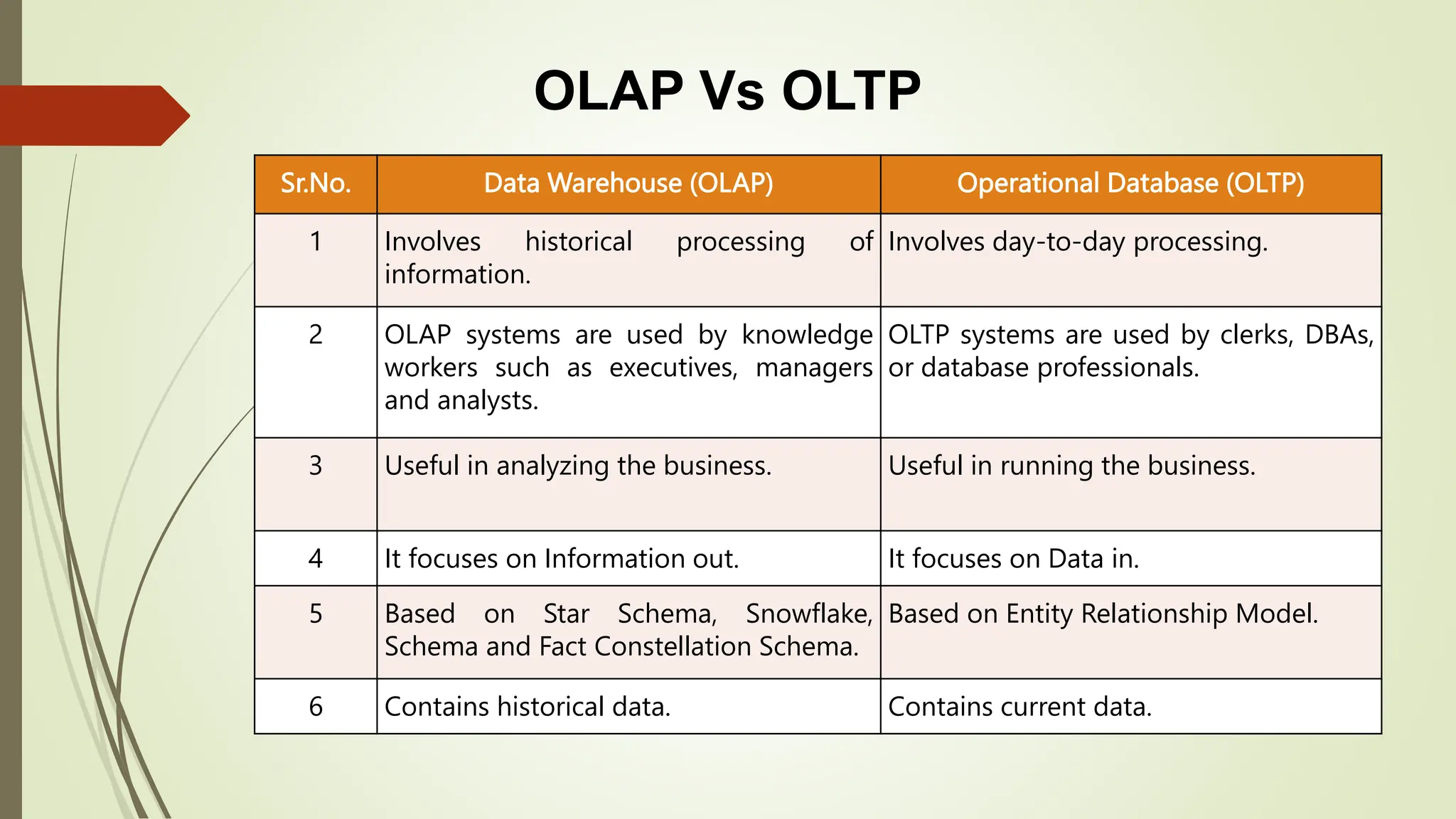 UNIT - 1 Part 2: Data Warehousing and Data Mining | PPT