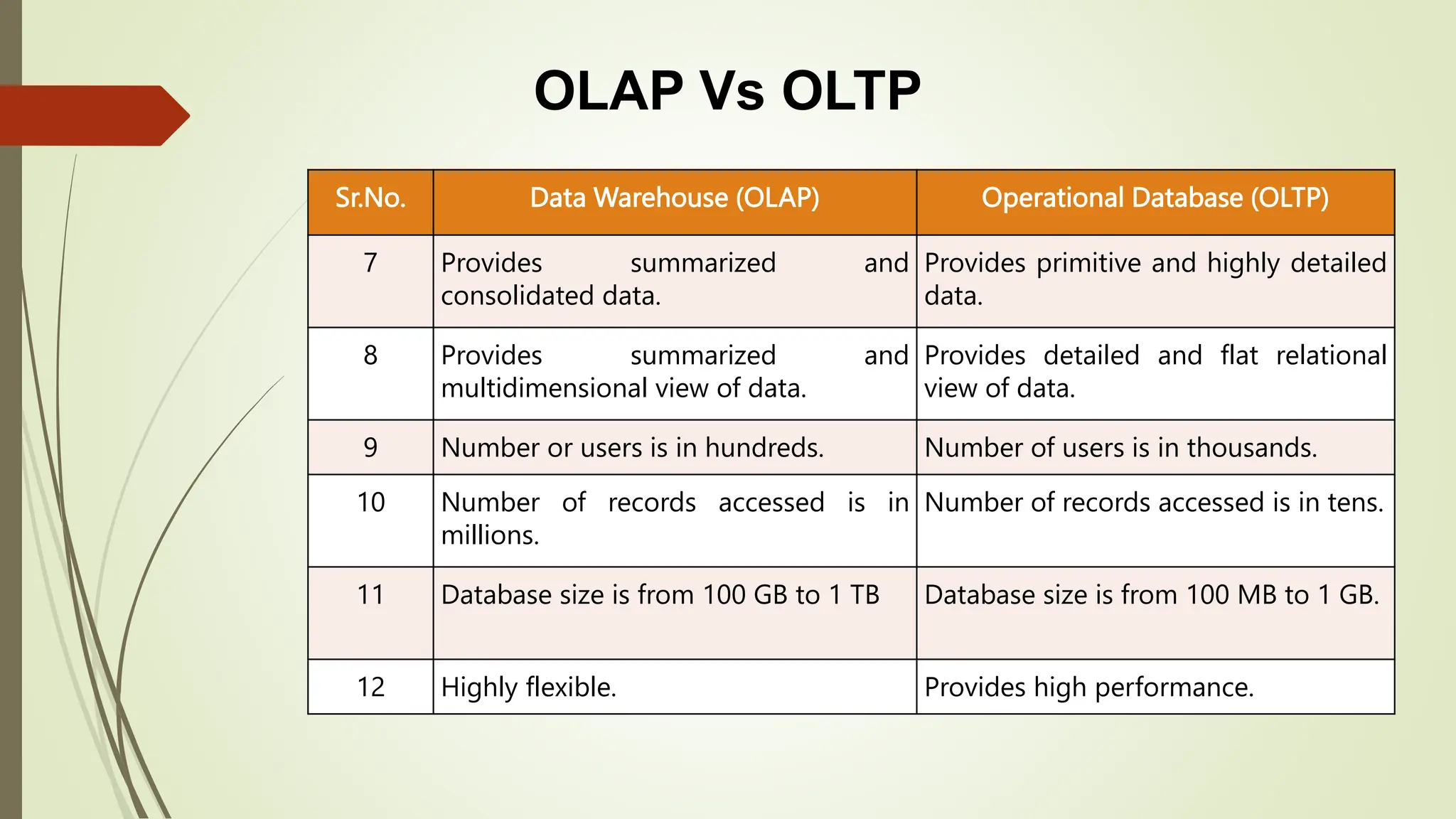 UNIT - 1 Part 2: Data Warehousing and Data Mining | PPT