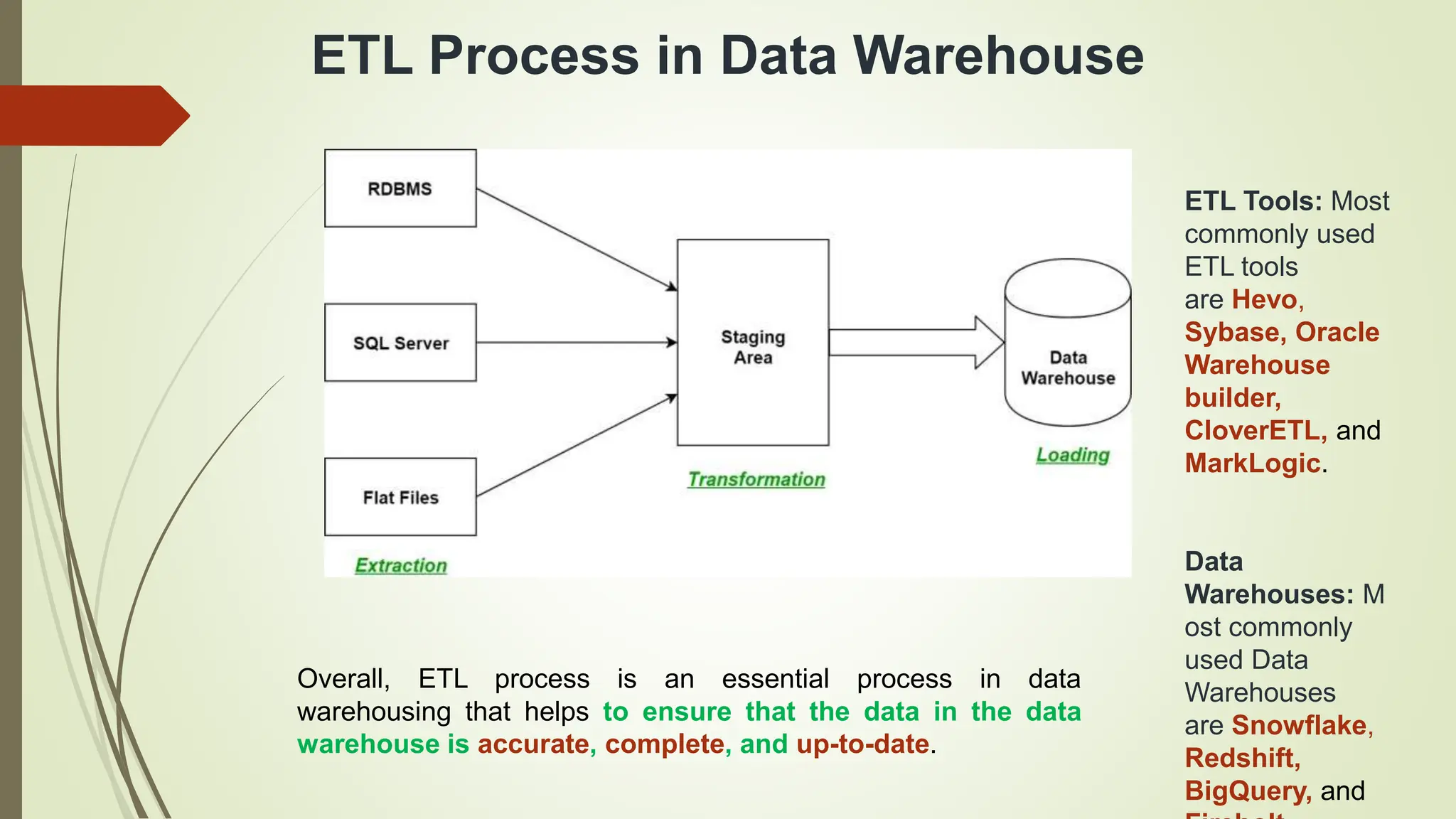 UNIT - 1 Part 2: Data Warehousing and Data Mining | PPT