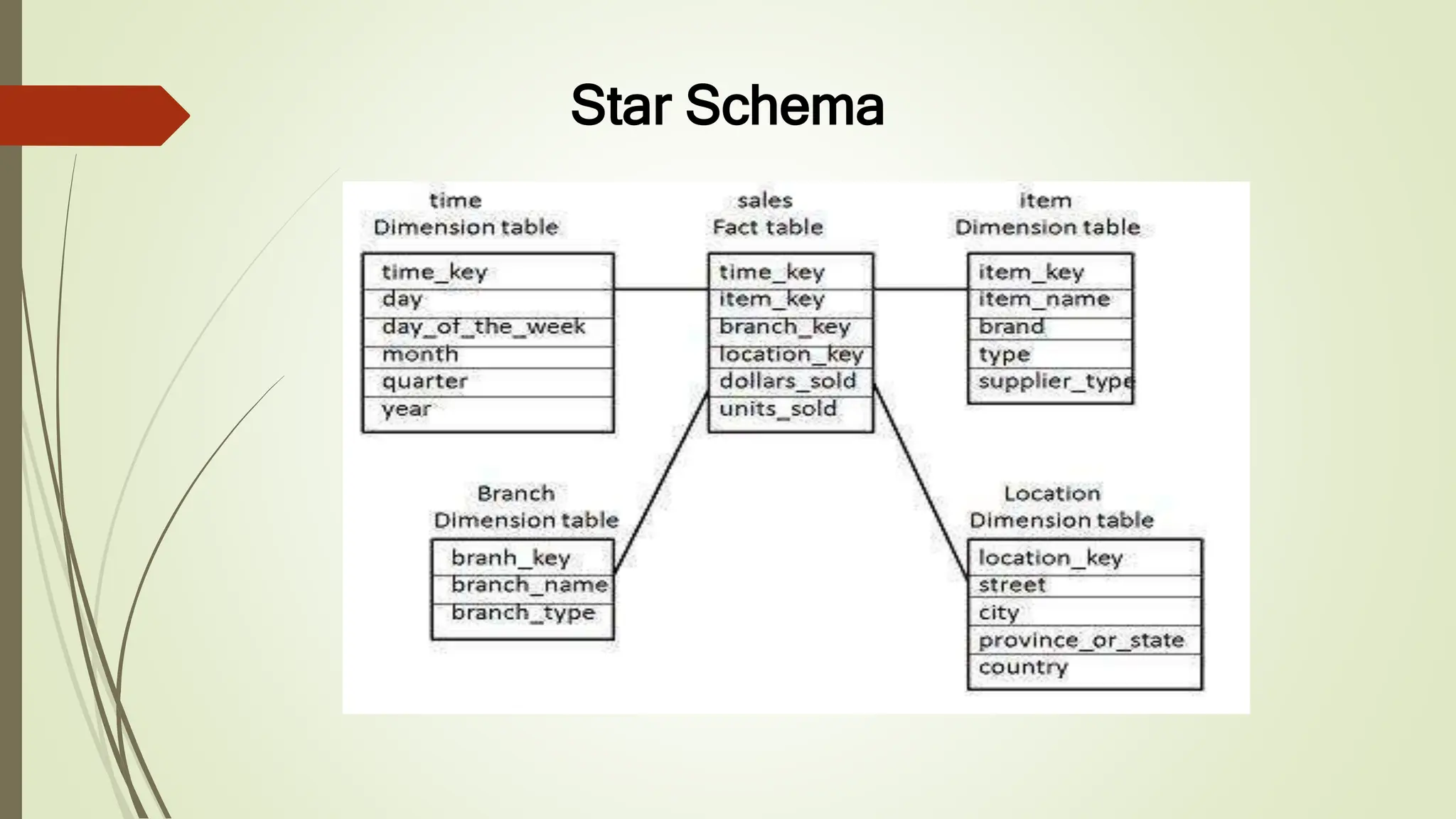 UNIT - 1 Part 2: Data Warehousing and Data Mining | PPT