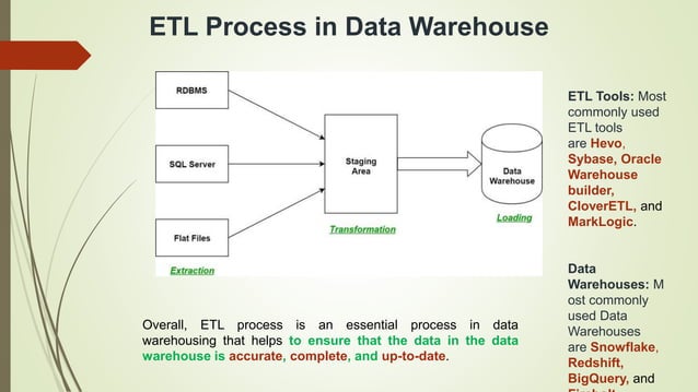 UNIT - 1 Part 2: Data Warehousing and Data Mining | PPT