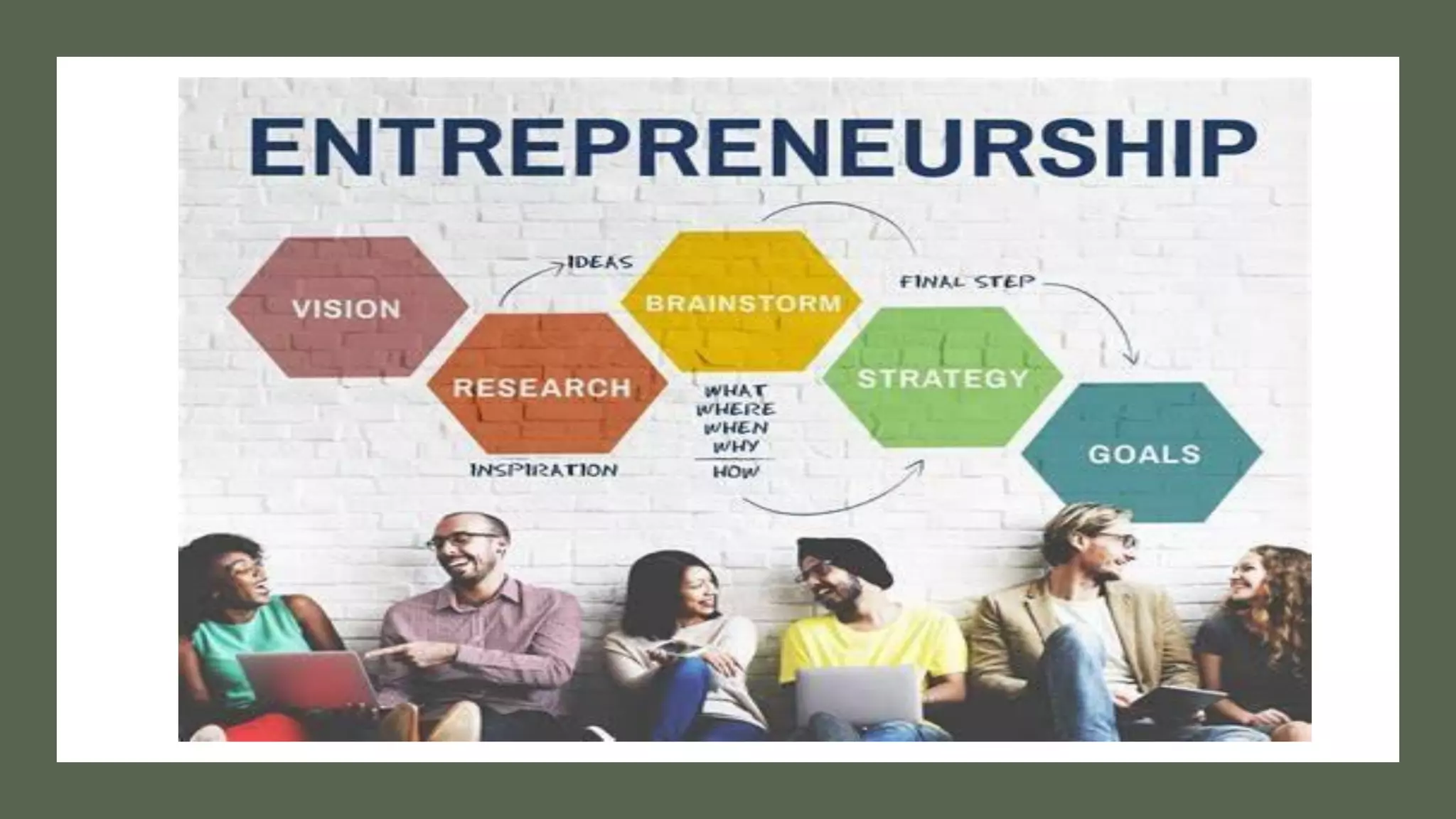 UNIT 1 - Entrepreneurship Development.pdf