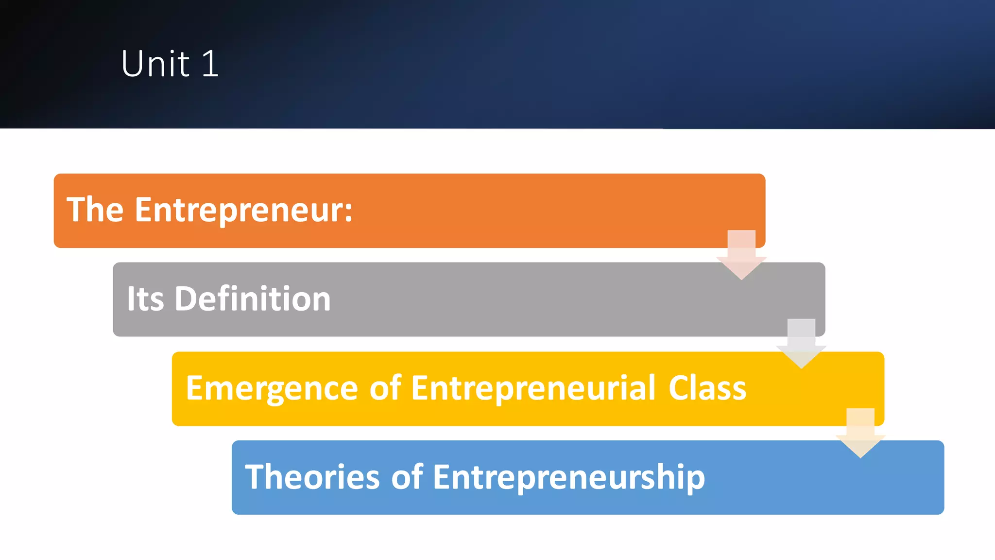 UNIT 1 - Entrepreneurship Development.pdf