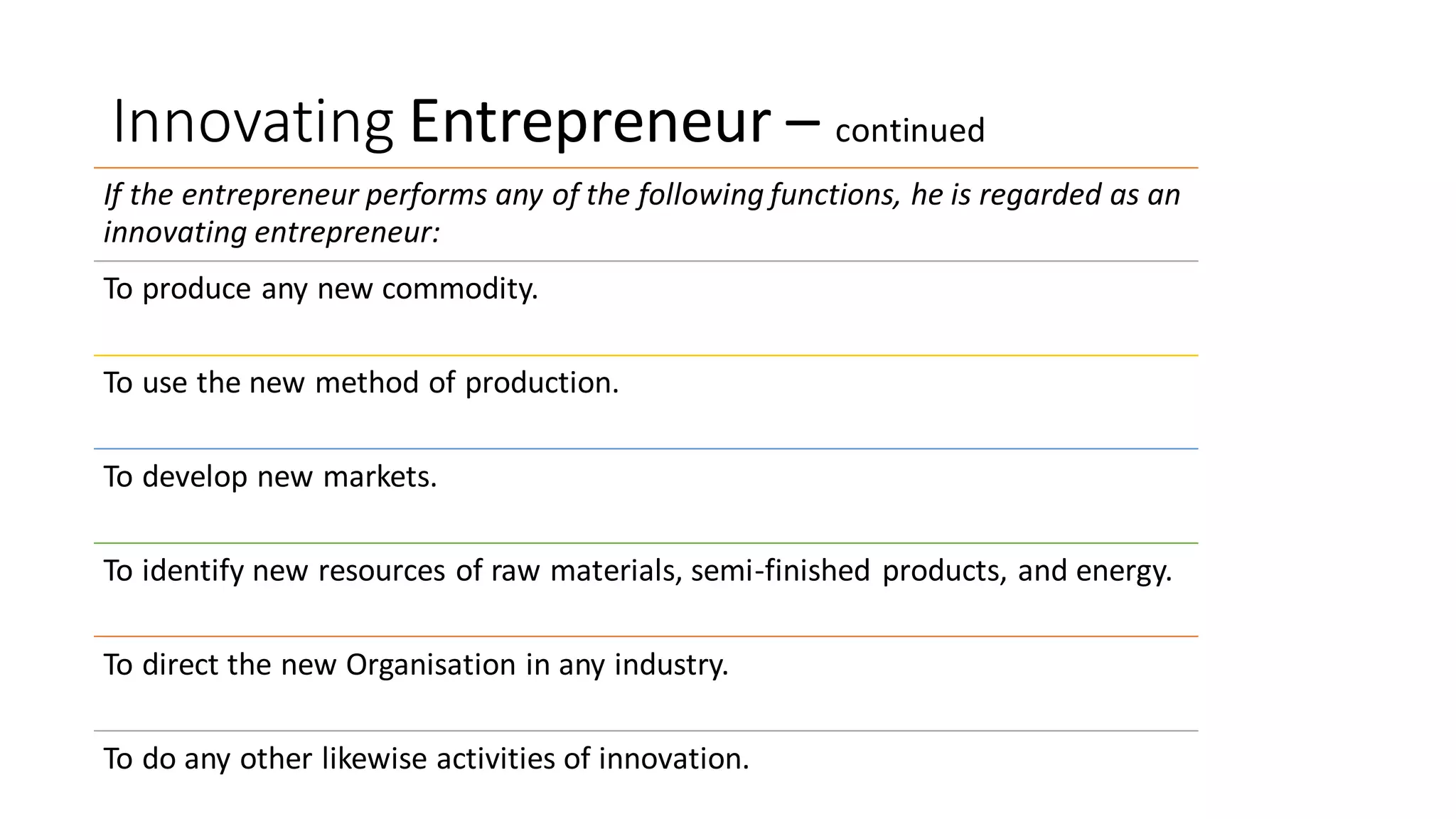 UNIT 1 - Entrepreneurship Development.pdf