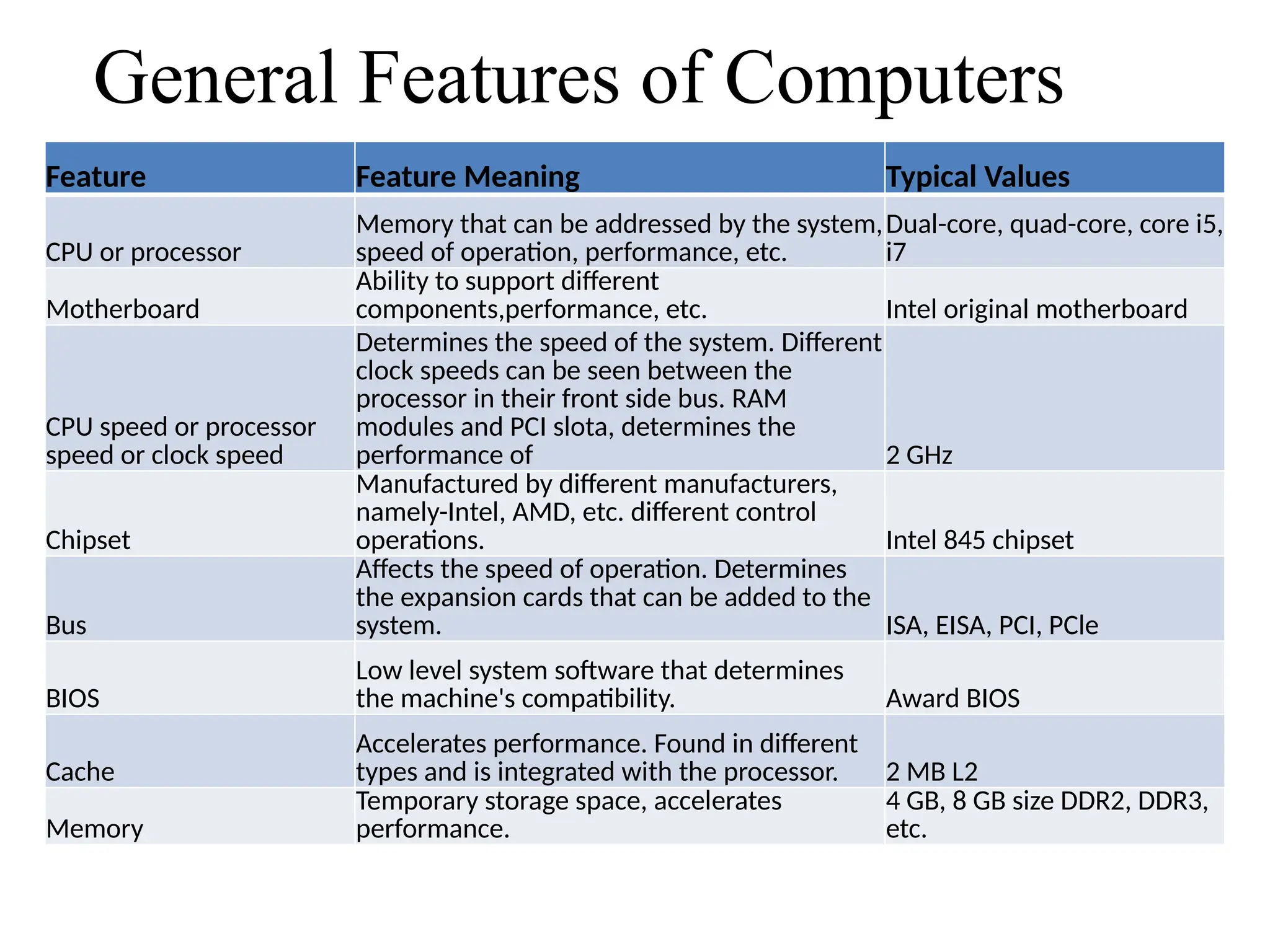 Unit 1 - Features of Computer Hardware.pptx | Free Download