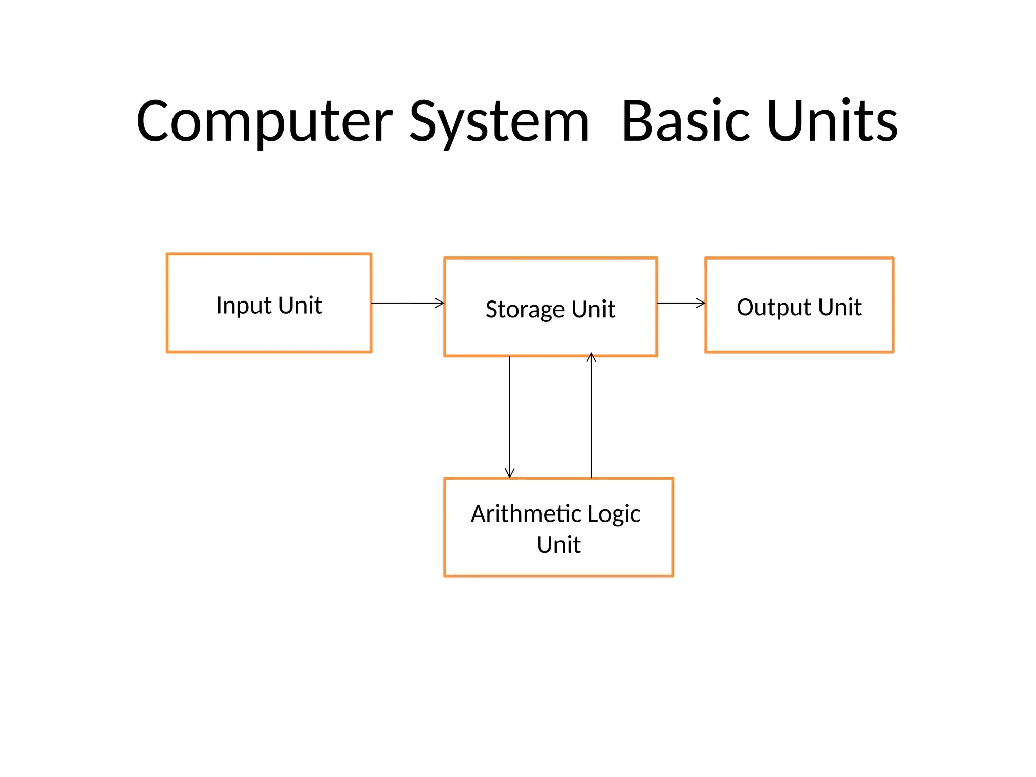 Unit 1 - Features of Computer Hardware.pptx | Free Download