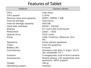 Unit 1 - Features of Computer Hardware.pptx | Free Download