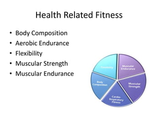 Unit 1 fitness 1 | PPTX