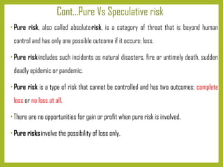 Unit 1 - Foundation of Financial Risk Management n.ppt