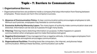 Unit 1 - Fundamentals of Communication.pdf
