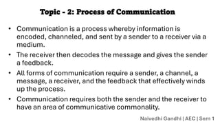 Unit 1 - Fundamentals of Communication.pdf