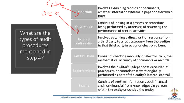 Unit_1-_General_principles_of_Auditing_Part_2.pdf