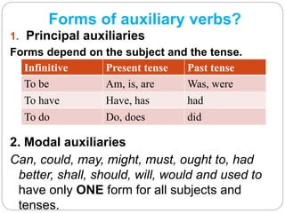Unit 1 grammar focus - auxiliary verbs | PPTX