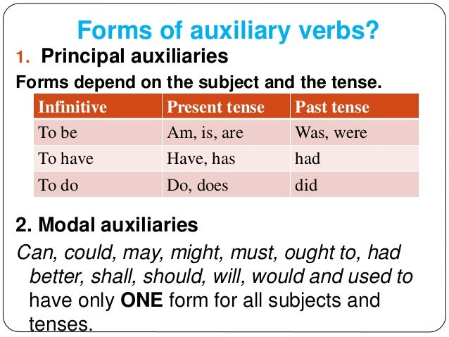 Auxiliary Verbs Types