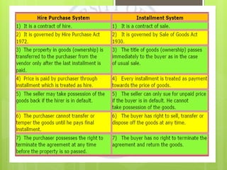 Unit 1-Hire Purchase System in Financial accounting | PPTX