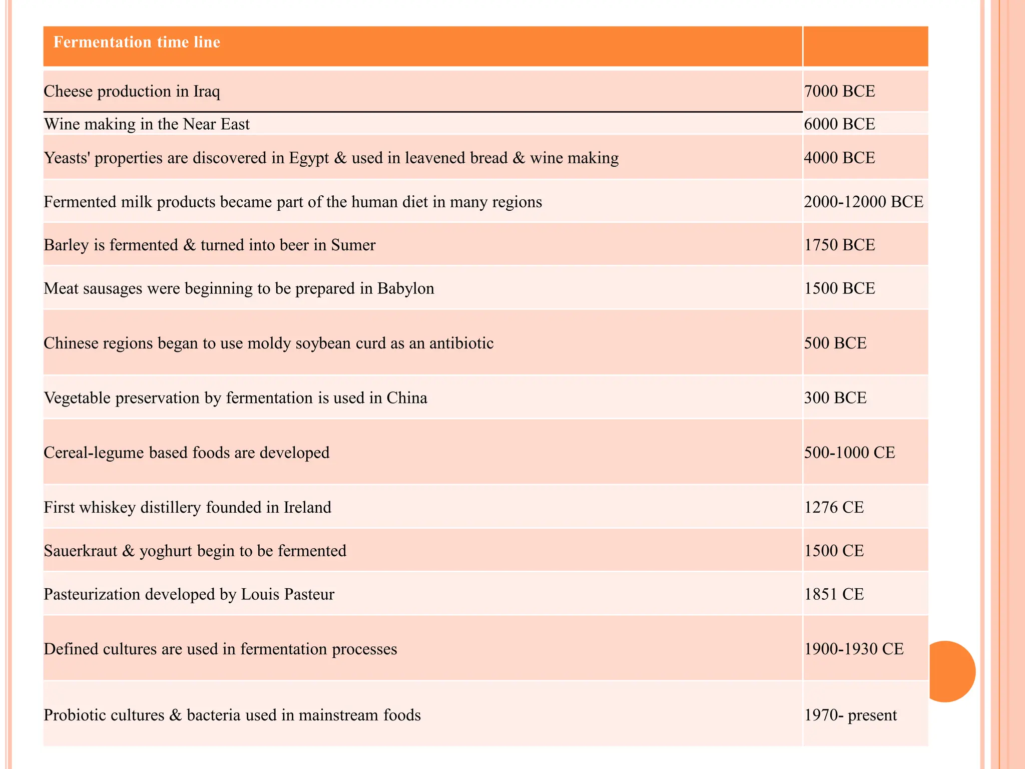 Unit 1 - HISTORY AND BASIS FOR THE DEVELOPMENT.pptx