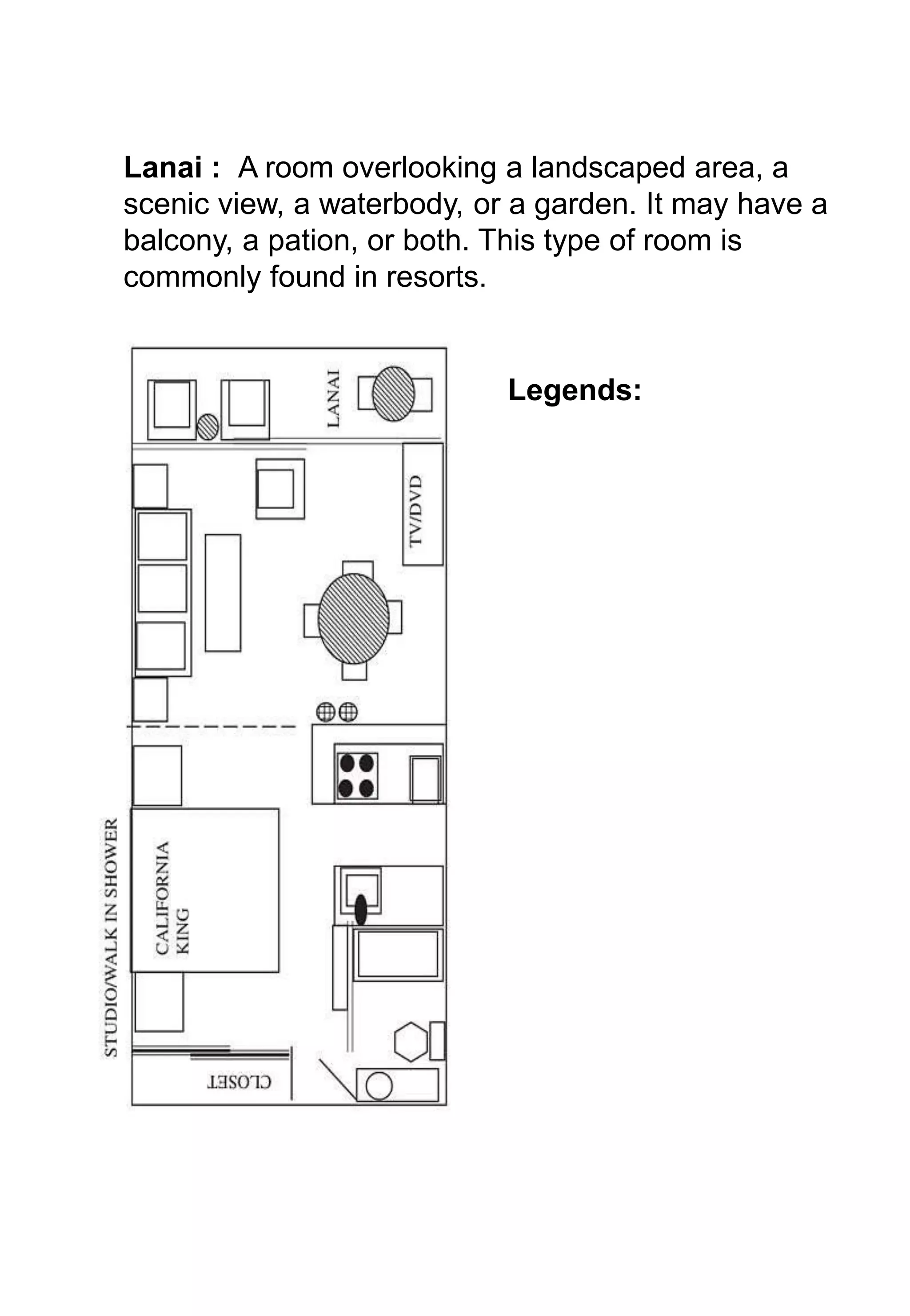 MTA - Unit 1 - Hotel guest room layout | PPTX