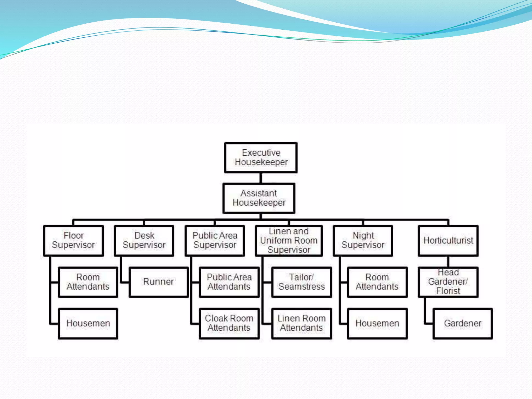 MTA -Unit 1 - Housekeeping organization | PPTX