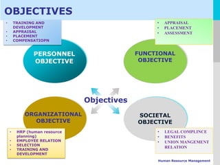 Human Resource Management | PPT