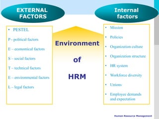 Human Resource Management | PPT