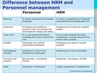 Human Resource Management | PPT
