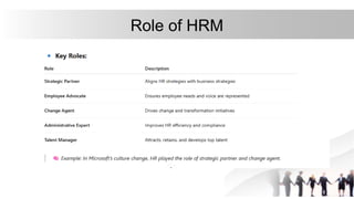 unit 1-introduction to human resource management | PPTX