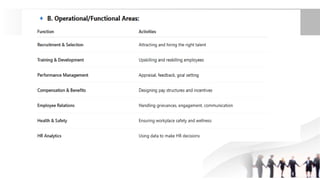 unit 1-introduction to human resource management | PPTX