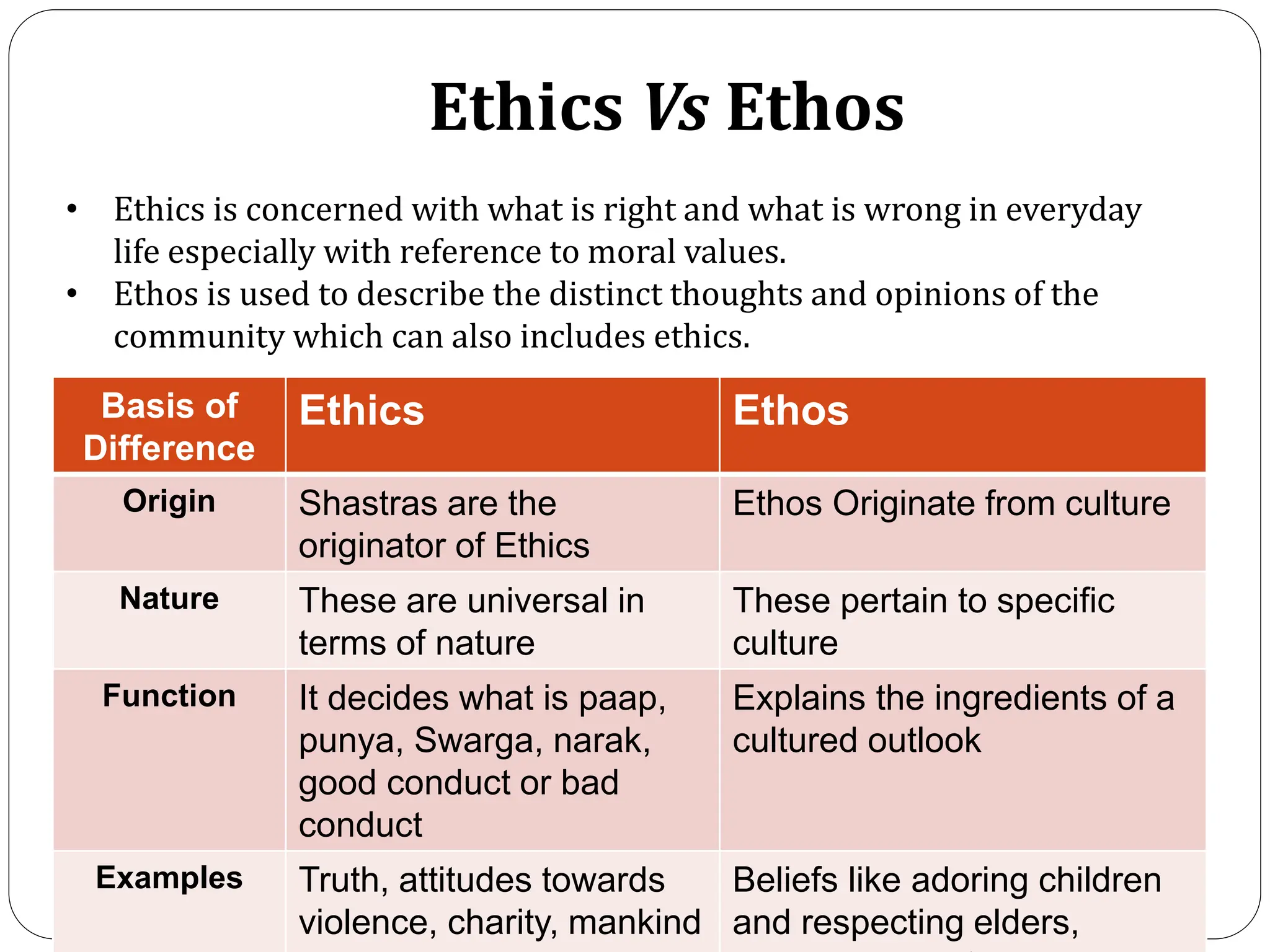 Unit 1 - Indian Ethos – An Overview.pptx