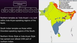 unit 1- INDO ARYAN ARCHITECTURE.pptx history | PPTX