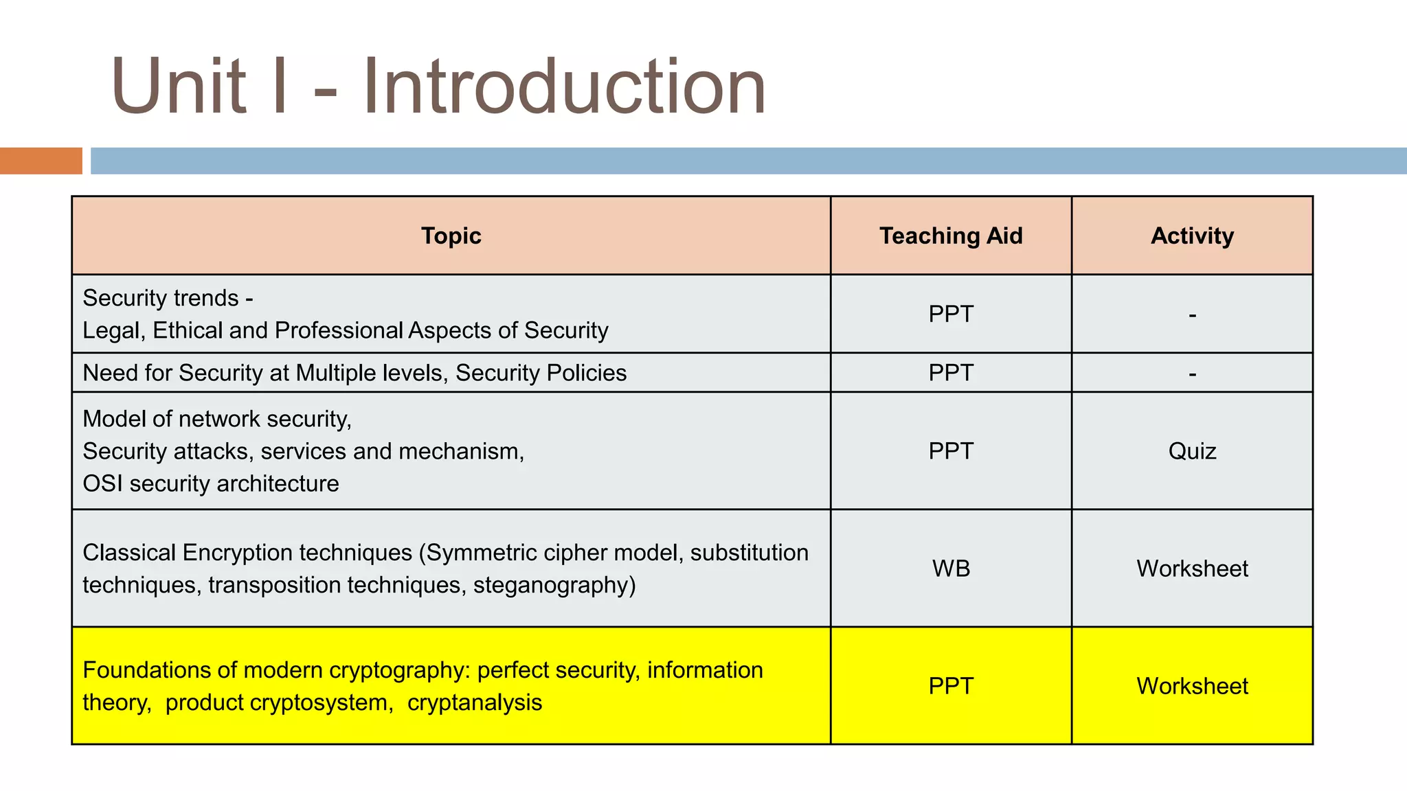 Information Theory | PPTX