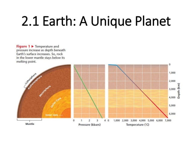 Unit 1 - Inside the Earth and Plate Tectonics (2017/2018) | PPTX