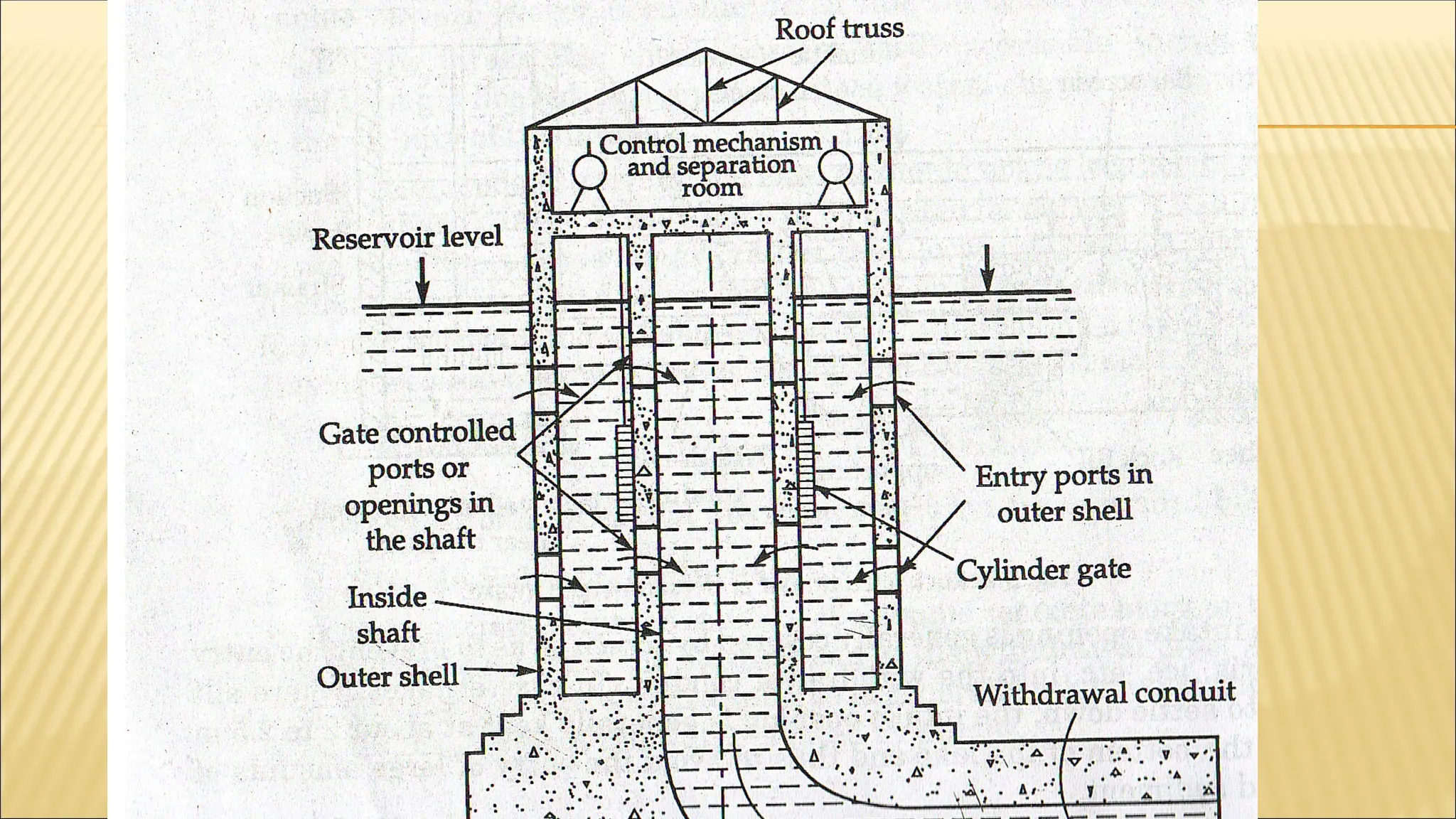 Unit 1 - Intake of water, Pumping and gravity scheme.ppt